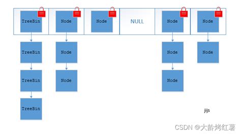 Java集合学习详解2023年史上最全版 java 集合有哪些 以及存储原理 CSDN博客