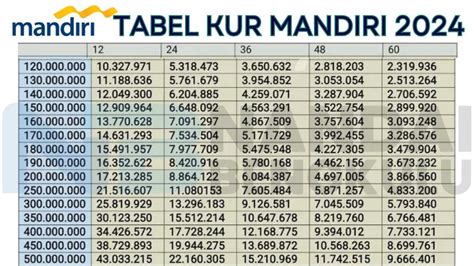 Brosur Kur Mandiri 2024 Persyaratan Cara Pengajuan Dan Tabel Pinjaman