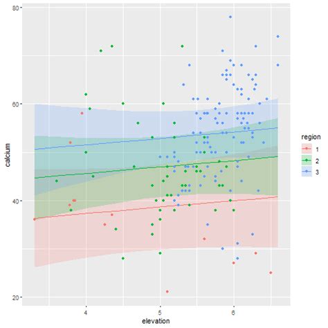 Spatial Regression In R Part 2 Inla Datascience
