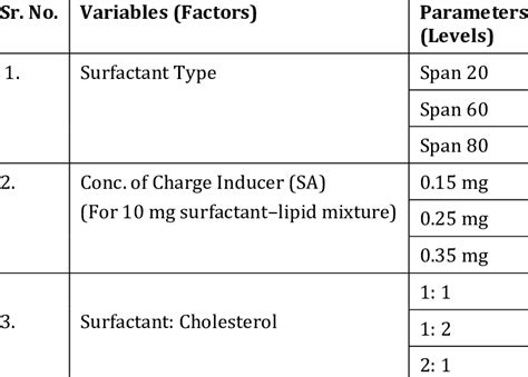 Critical Material Attributes Cmas Download Scientific Diagram
