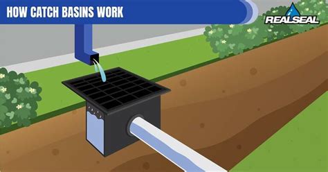 What Are Catch Basins And How Do They Work