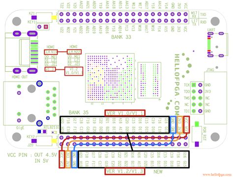 Smart Zynq （sl 版） 资料汇总 Hello Fpga