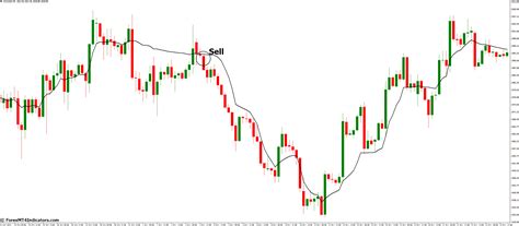 Adaptive Rsi Indicator For Metatrader 4