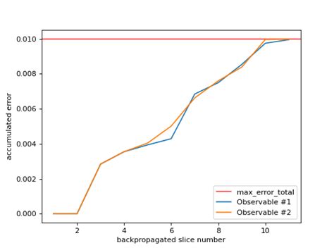 Visualization Utilities Qiskitaddonobputilsvisualization Qiskit Addon Operator