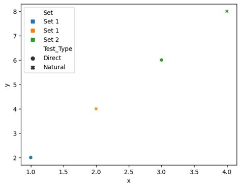 Python How To Customize The Color Scatterplot Legend Handle Stack