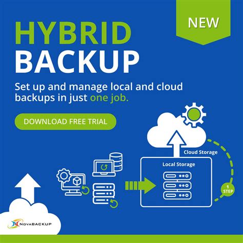 Novabackup On Linkedin Trial Novabackup