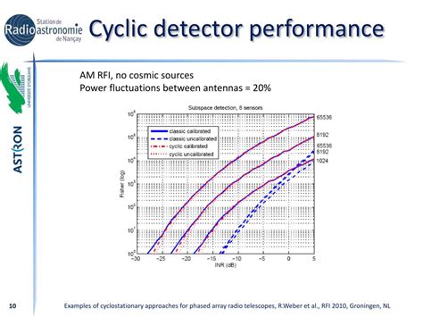 Ppt Examples Of Cyclostationary Approaches For Phased Array Radio Telescopes Powerpoint