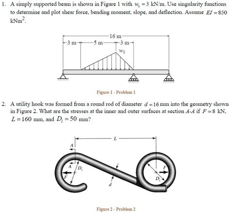 Solved A Simply Supported Beam Is Shown In Figure 1 With W 3 Kn M Use Singularity Functions