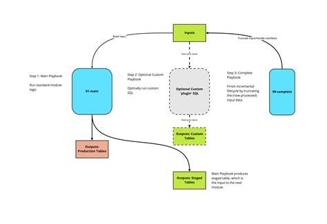 web data model snowplow documentation