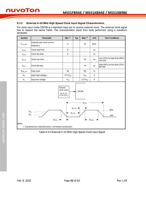 Ms51fb9ae Nuvoton Microcontroller 8 Bit At ₹ 19 Piece In New Delhi Id 2850385304873