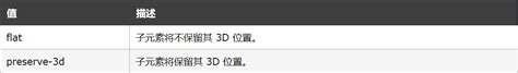 CSS D转换rotateX rotateY rotateZ 石海莹 博客园