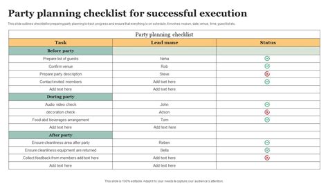 Party Planning Checklist For Successful Execution Ppt Sample