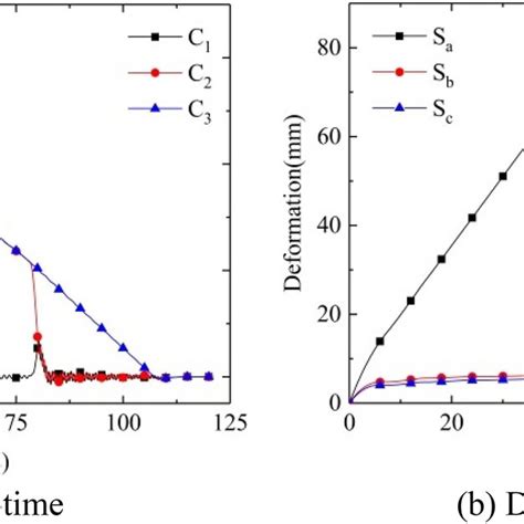 Finite Element Model Of Eight Marshalling 1 8th Scale Train Download Scientific Diagram