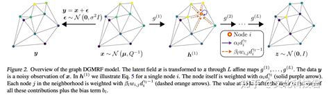 可扩展深度高斯马尔可夫随机场 知乎 可扩展深度高斯马尔可夫随机场 知乎