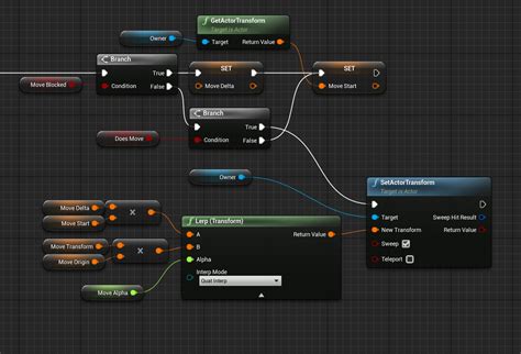 Unreal Engine Root Move System Rre36s Projects