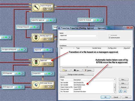 Using Enterprise Pdm With Solidworks Can Make Life A Lot Easier