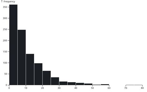 Plot Quantitative Groups Toph Tucker Observable