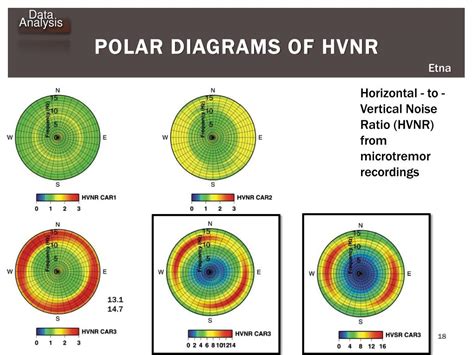Ppt Detection Of Directivity In Seismic Site Response From