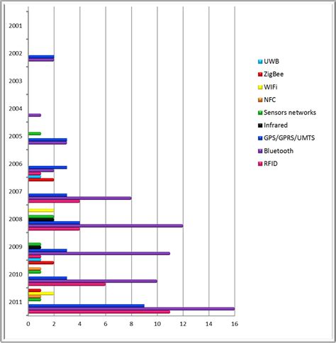 Variation Of The Power Limit And The Eirp Limit In Function Of Distance Download Scientific