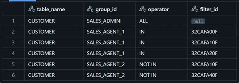 Databricks Capture Dlt Event Logs By Aryan Sinanan Medium