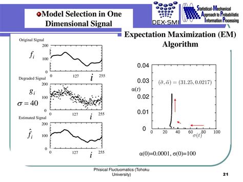 Graduate School Of Information Sciences Tohoku University Ppt Download