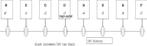 Figure 1 From An Adiabatic Framework For A Low Energy Spl Mu