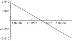 Plotting Issue With ContourPlot Mathematica Stack Exchange