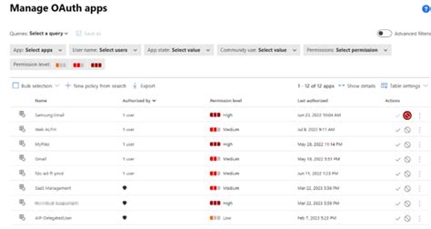Oauth Consent Phishing What Is It And How To Protect Yourself