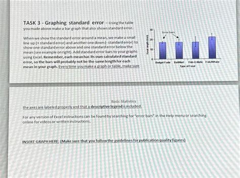 Solved Task 3 Graphing Standard Error Using The Table You