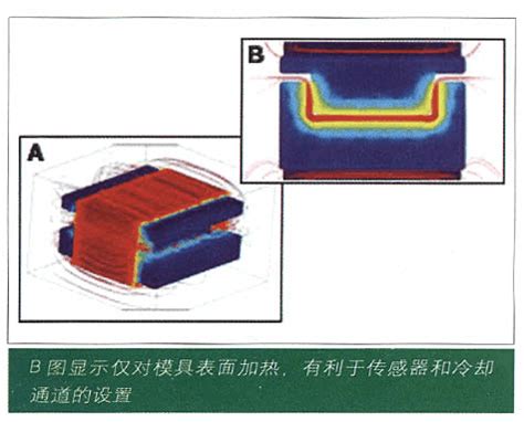 高光泽热塑性复合材料制件的加工利用感应加热模具生产塑件新技术 word文档在线阅读与下载 无忧文档