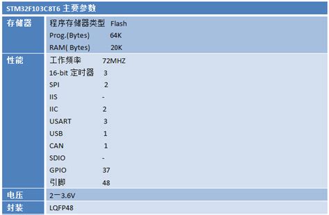 Купить Макетная плата Mcu преобразование семейства Stm32 51 АВР СТМ триады развития учя доску