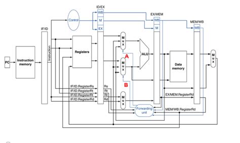 Solved Assume We Need To Implement The Following Sequence Of