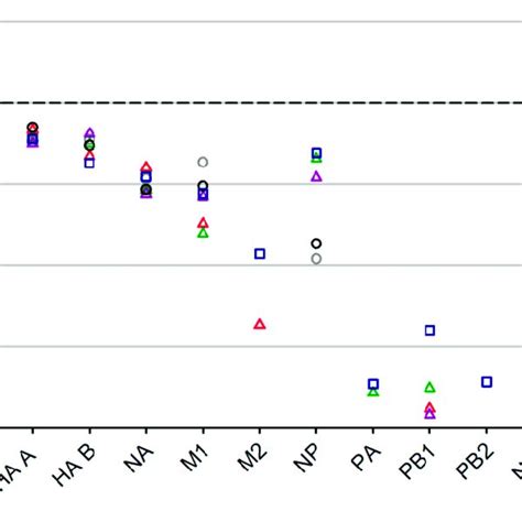 Dls Results And Polydispersity Index Calculation Download Scientific Diagram