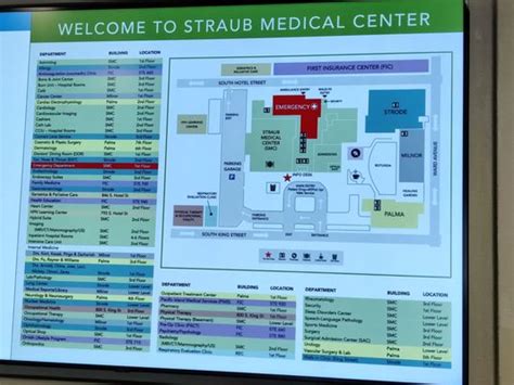 Straub Medical Center With 253 Reviews And 184 Photos 888 S King St Honolulu Hawaii Urgent