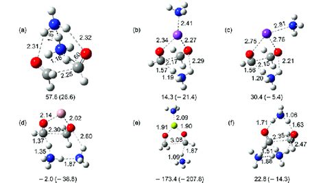Tss For The Ammonia Assisted Two Ammonia Molecules Interstellar