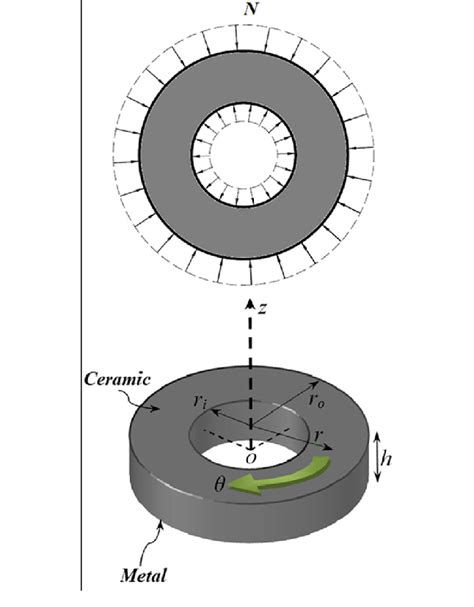 Geometry Of A Functionally Graded Annular Nanoplate Under Uniform