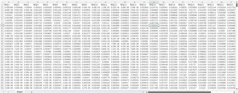 基于卷积神经网络的多输出数据回归预测cnn（多输入多输出） 技术栈