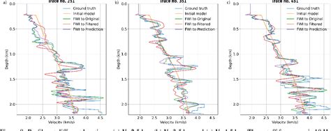 Figure 9 From A Self‐supervised Learning Framework For Seismic Low‐frequency Extrapolation