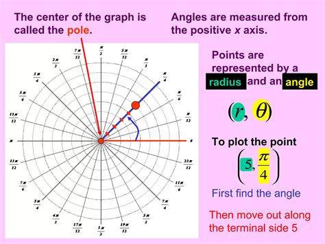 Spherical Polar Coordinate System Physics Ii Ppt