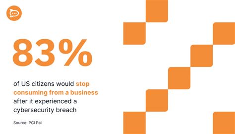 Messaging Apps Security