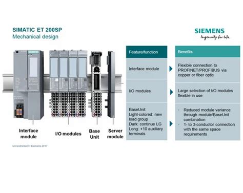Siemens Plc Simatic Et 200sp Plc At ₹ 50000 Piece Siemens Plc In Ahmedabad Id 27145058148