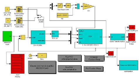 Pid Block Diagram Simulink