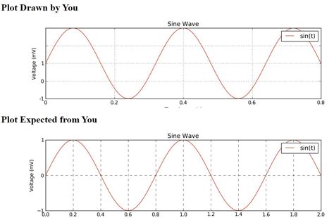 Python Grid And Limit Issues With Matplotlib Stack Overflow