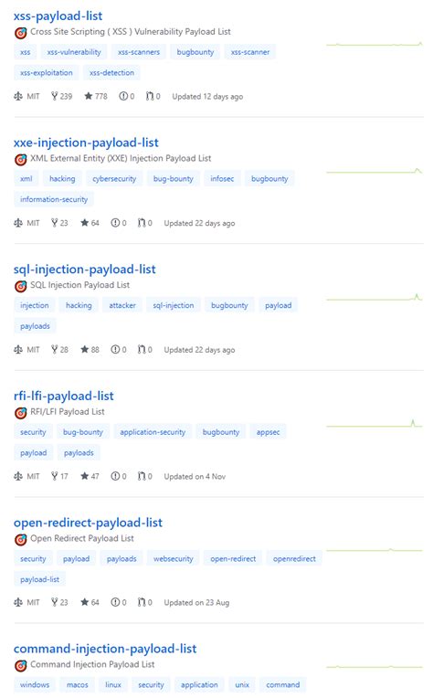 Fuzz小迪渗透吧 提供最专业的渗透测试培训web安全培训网络安全培训代码审计培训安全服务培训ctf比赛培训src平台挖掘培训红蓝对抗培训！