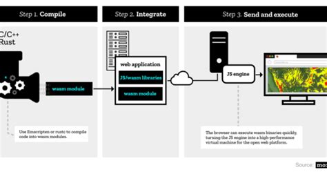 Reflections Of The Void Links Of The Day 07052019 Jit Runtime