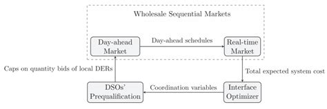 开源代码分享11—考虑不确定性的输配电网双层优化附matlab代码配电网不确定性调度matlab编程 Csdn博客