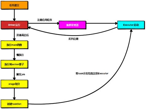 Spark Exception Org Apache Spark Sql AnalysisException Resolved