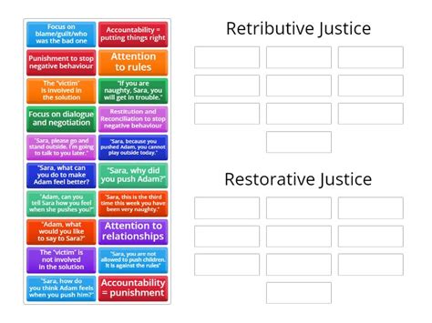 Retributive Vs Restorative Justice Group Sort