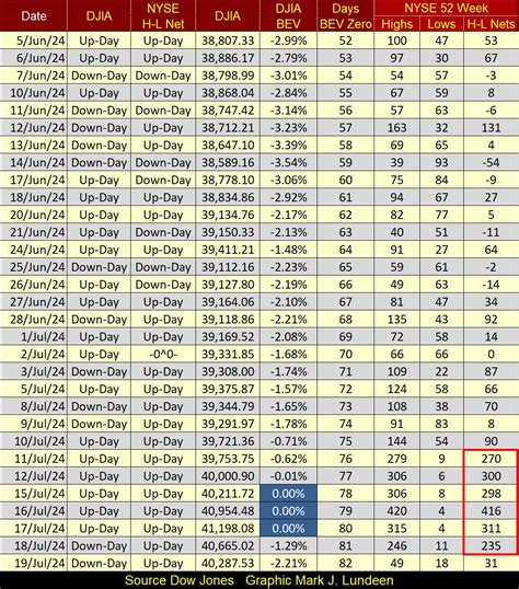 The Step Sums 15 Count Gold Eagle