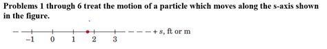 Solved Problems Through Treat The Motion Of A Particle Chegg Com